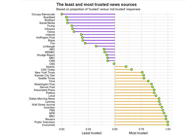 How Can CNN Possibly Claim It’s ‘The Most Trusted Name in News’?
