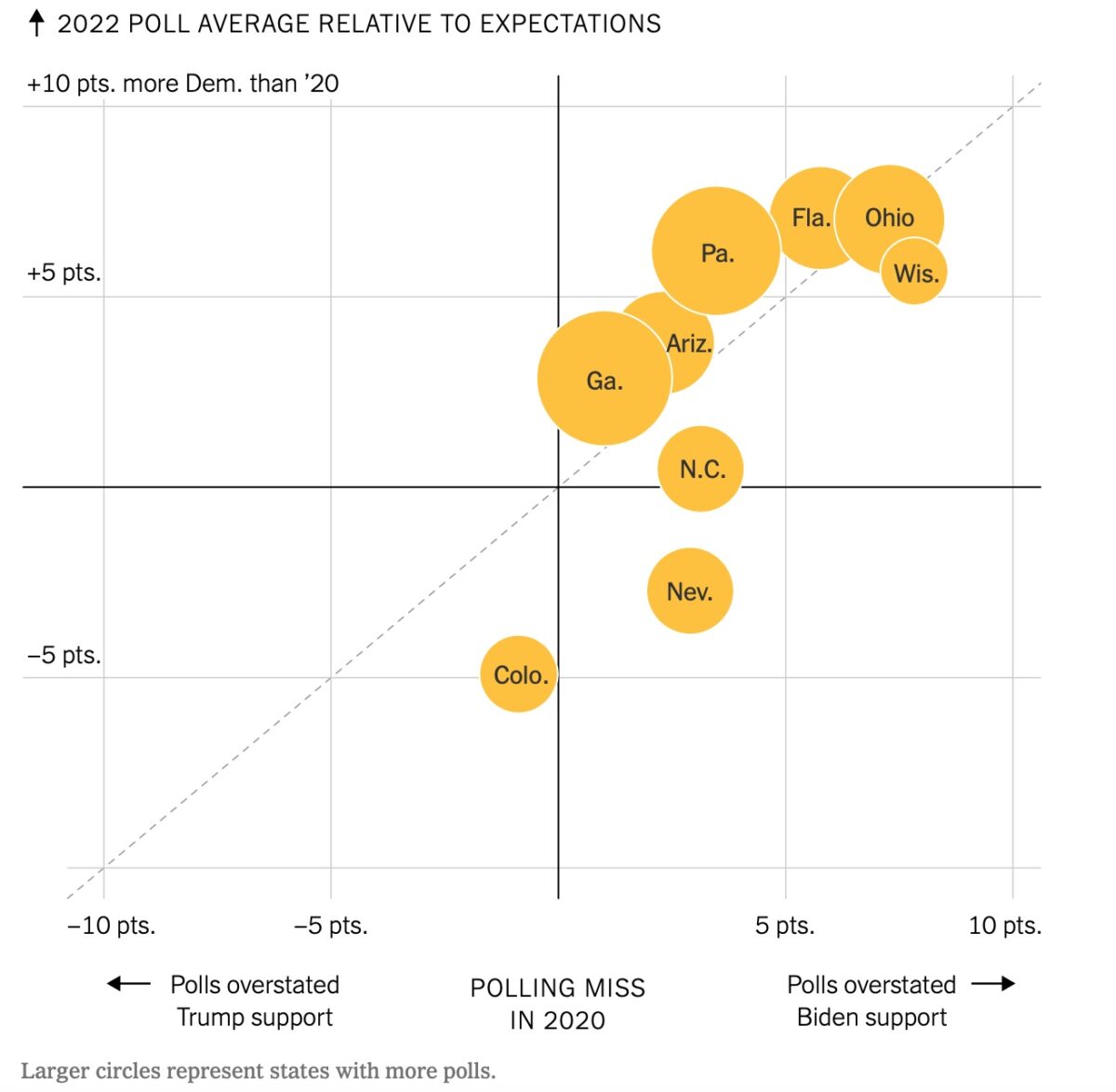 NY Times Polling Guru Nate Cohn Sounds Alarm for Dems