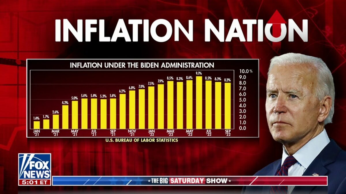 Fox News Quiet on Economy Signals Trouble for Wallets